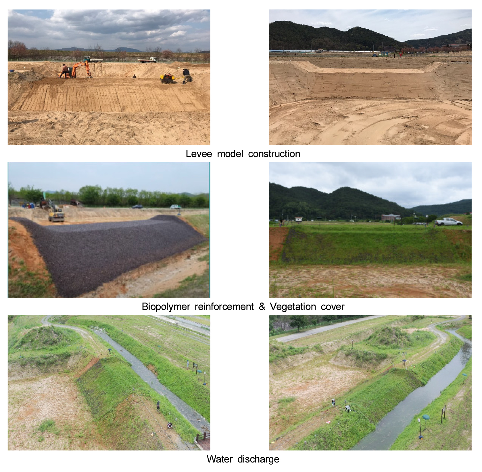 A Study of Real Scale Experiment on Protection Technique of Levee ...